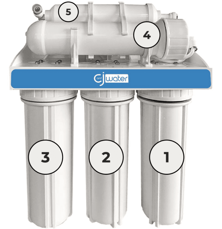 Reverse Osmosis (RO) - C&J Water